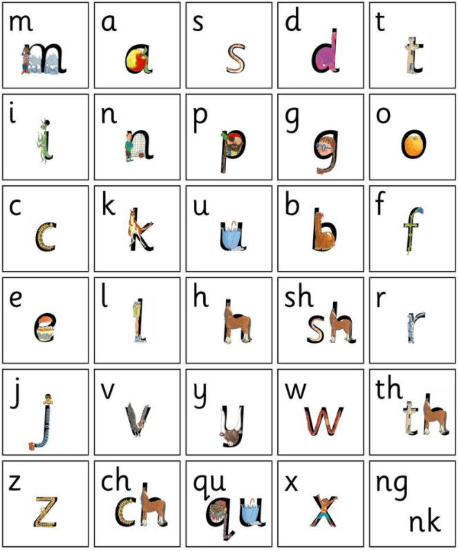 The Galfrid School > CURRICULUM > Reading > Phonics