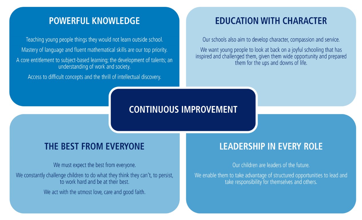 The Galfrid School > CURRICULUM > Curriculum Introduction